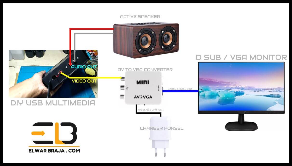 Cara Menambahkan Fungsi USB Multimedia Pada Monitor | ELWAR BRAJA